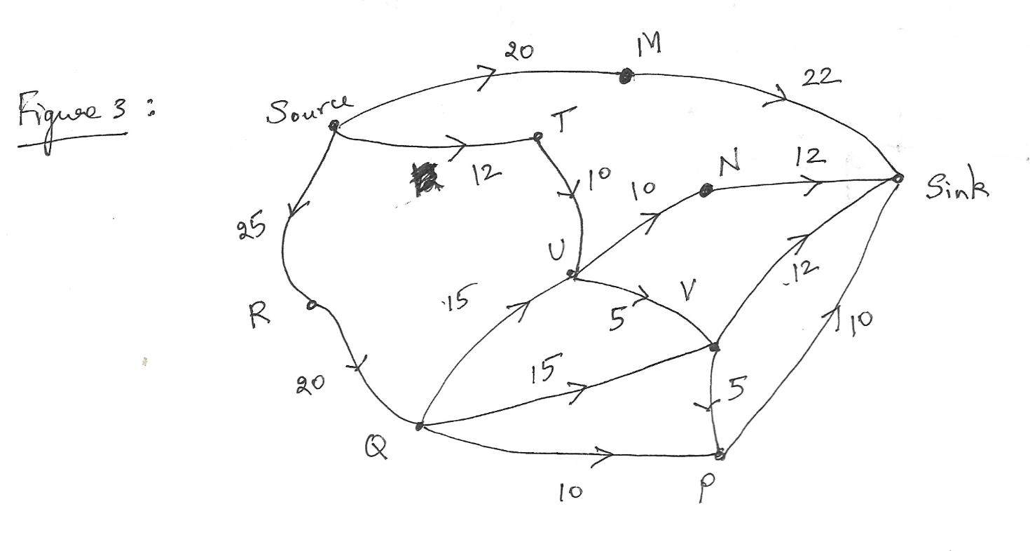 Solved 5. [4 + 4=8 points] Find the maximum flow through the | Chegg.com