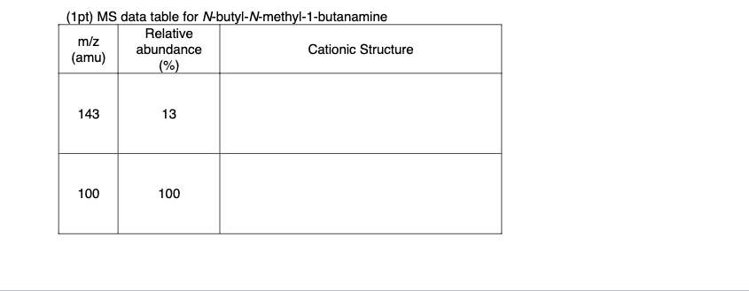 Solved MS of N-butyl- N-methyl-1-butanamine(1pt) MS data | Chegg.com