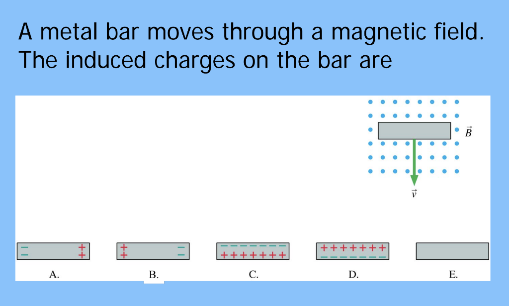 Solved A metal bar moves through a magnetic field. The | Chegg.com