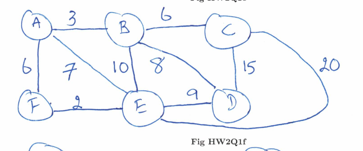 Solved (a) Suppose we start with the heap