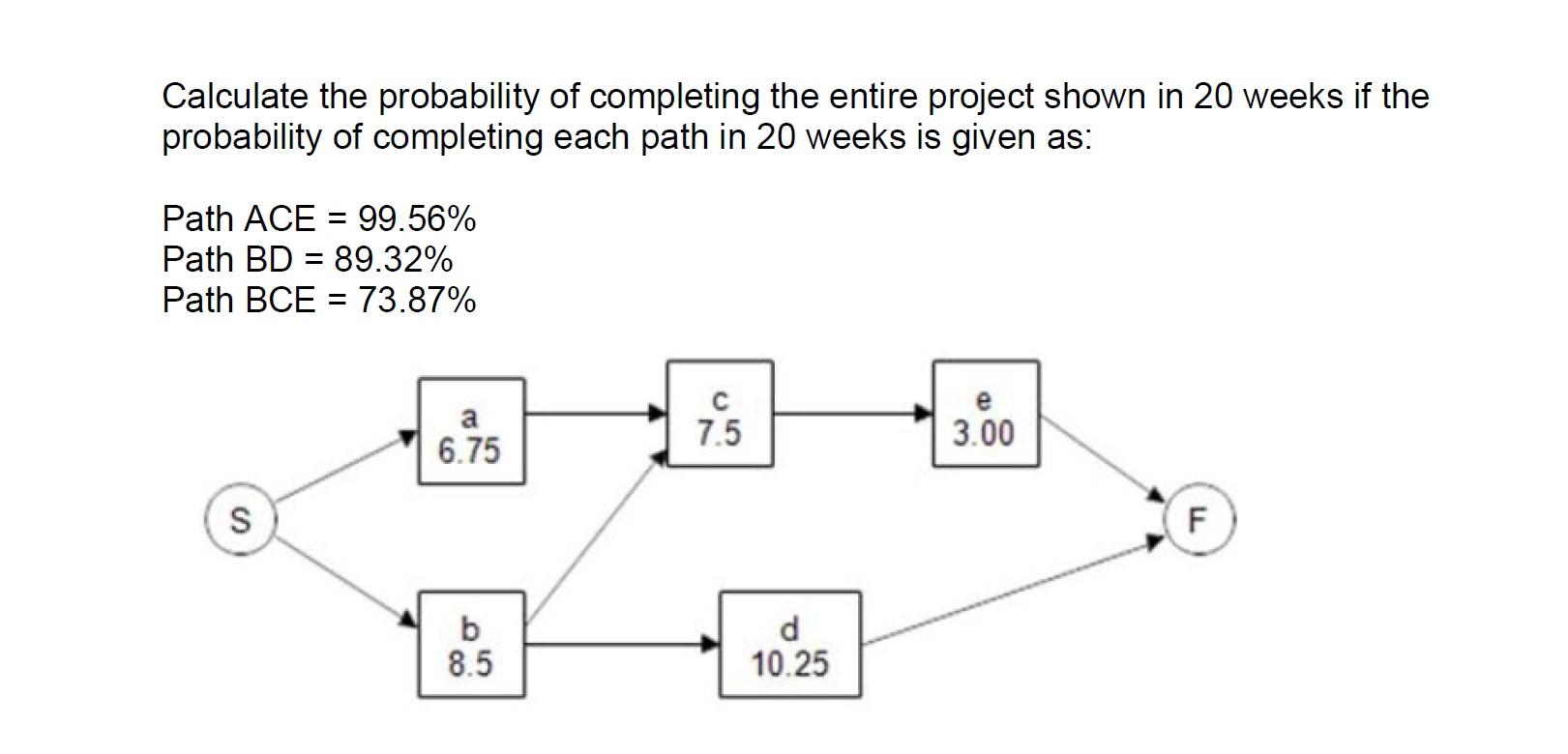 Solved Calculate the probability of completing the entire | Chegg.com
