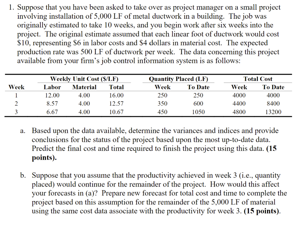 Solved I also need the BCWP, BCWS, and ACWP values for part | Chegg.com