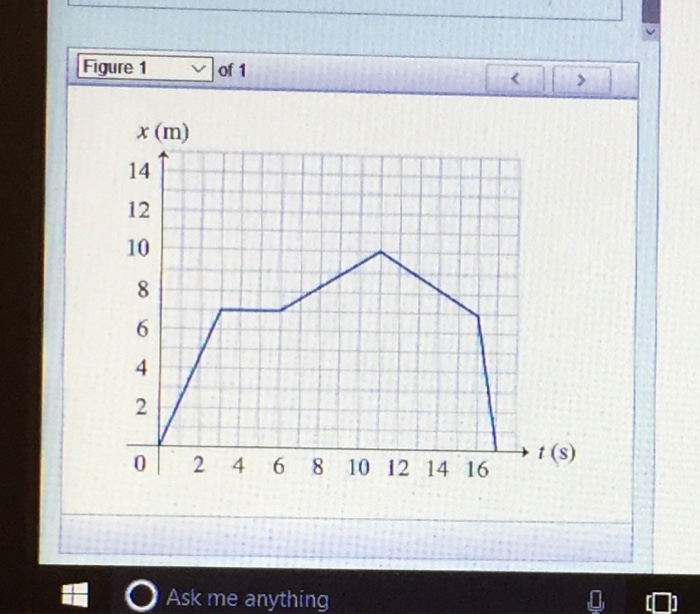 Solved At any moment in time, the object can be stationary, | Chegg.com