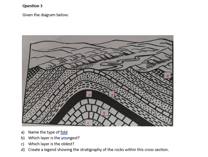 Solved a) Identify and label ten (10) fold elements. b) | Chegg.com