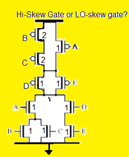 Solved Hi-Skew Gate or LO-skew gate? 115A CE DE Tþv [ 1 ] | Chegg.com