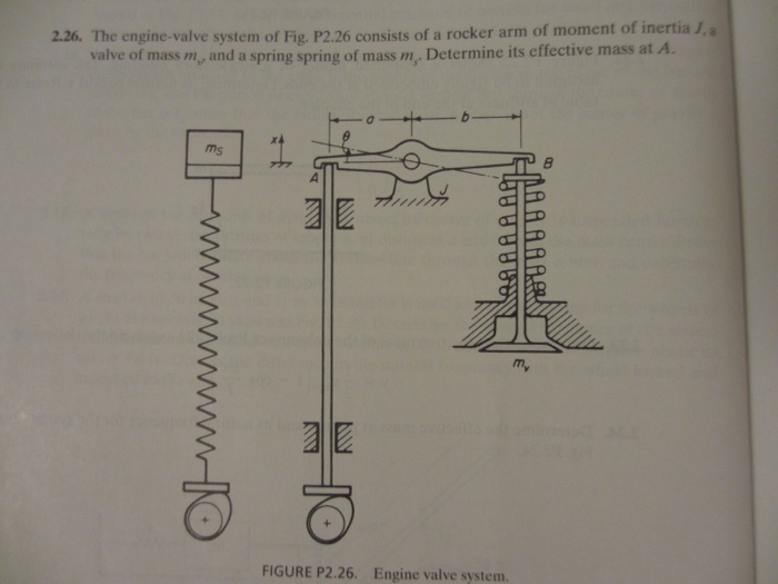 Solved engine-valve system of Fig. P2.26 consists of a | Chegg.com