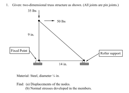Solved ******PLEASE USE DIRECT STIFFNESS METHOD****** | Chegg.com