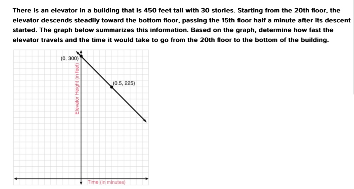 Solved There is an elevator in a building that is 450 feet | Chegg.com