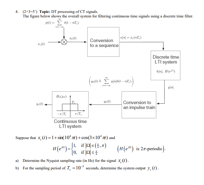 Solved 4. (2+3=5') Topic: DT processing of CT signals. The | Chegg.com