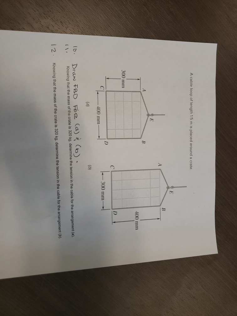 Solved A cable loop of length 1.5 m is placed around a | Chegg.com