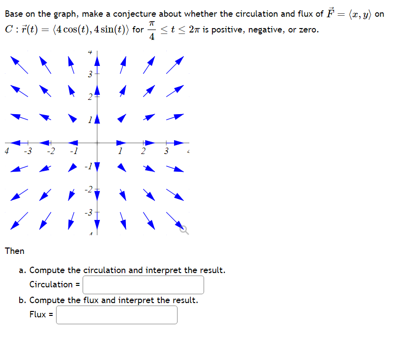 Solved Base on the graph, make a conjecture about whether | Chegg.com