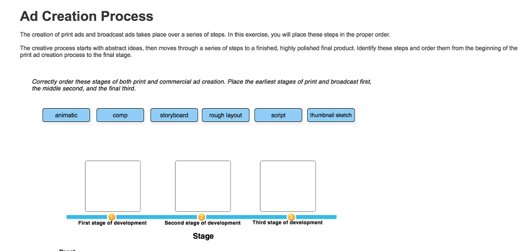 Solved Ad Creation Process The creation of print ads and | Chegg.com