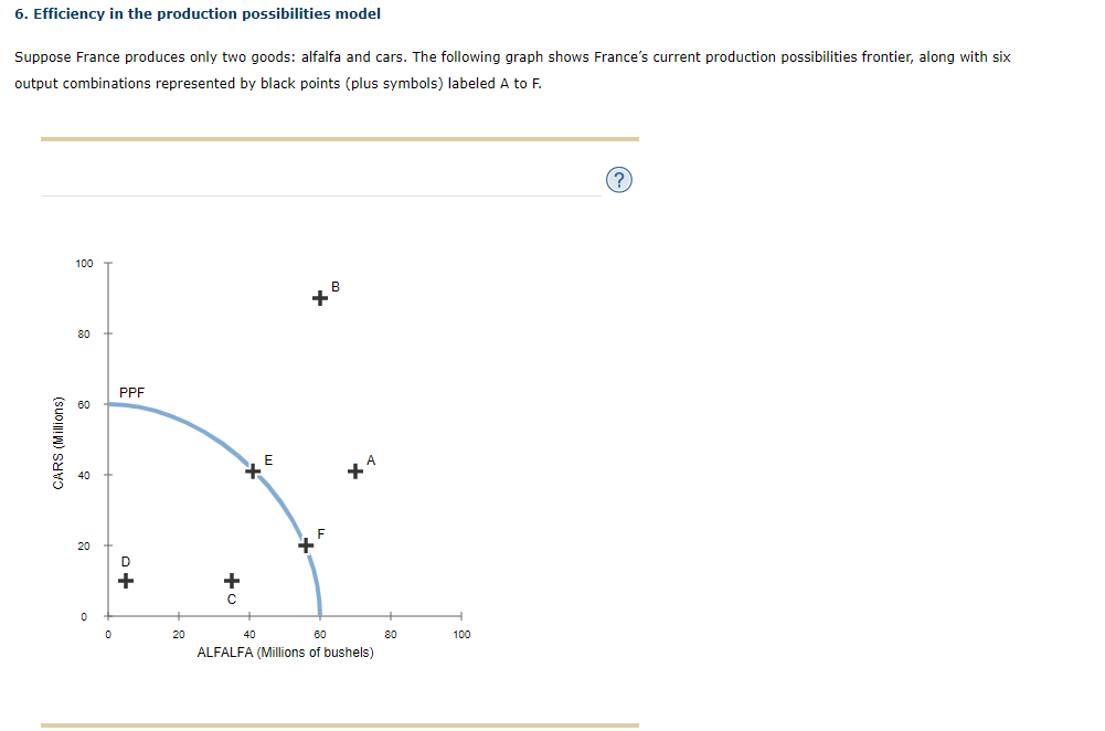Solved 6. Efficiency in the production possibilities model | Chegg.com