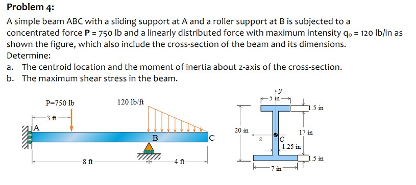 A simple beam ABC with a sliding support at A and a | Chegg.com