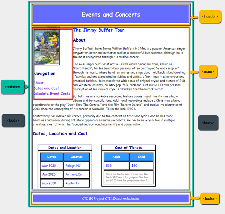 Solved 5. Recreate the html file provide with proper aspects | Chegg.com