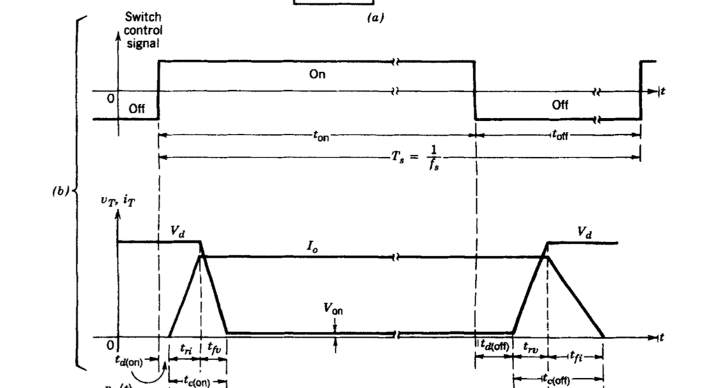 Solved 2-1 The data sheets of a switching device specify the | Chegg.com