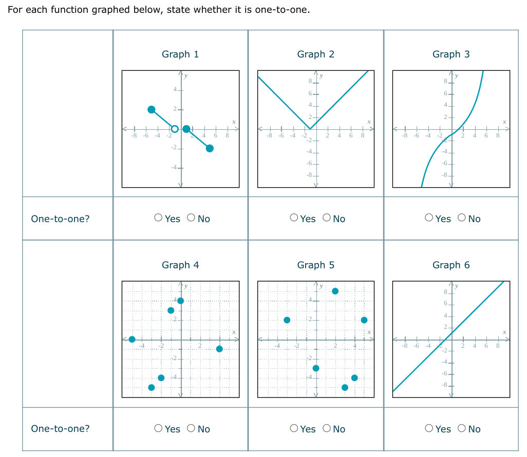 Solved For each function graphed below, state whether it is | Chegg.com