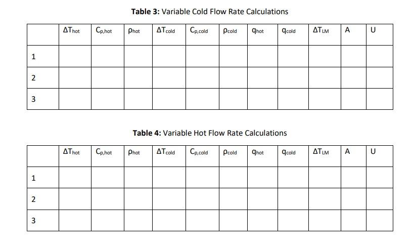 Table 3: Variable Cold Flow Rate Calculations Table | Chegg.com