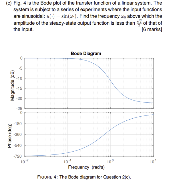 Solved (c) Fig. 4 is the Bode plot of the transfer function | Chegg.com
