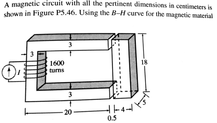 Solved gnetic circuit with all the pertinent dimensions in | Chegg.com