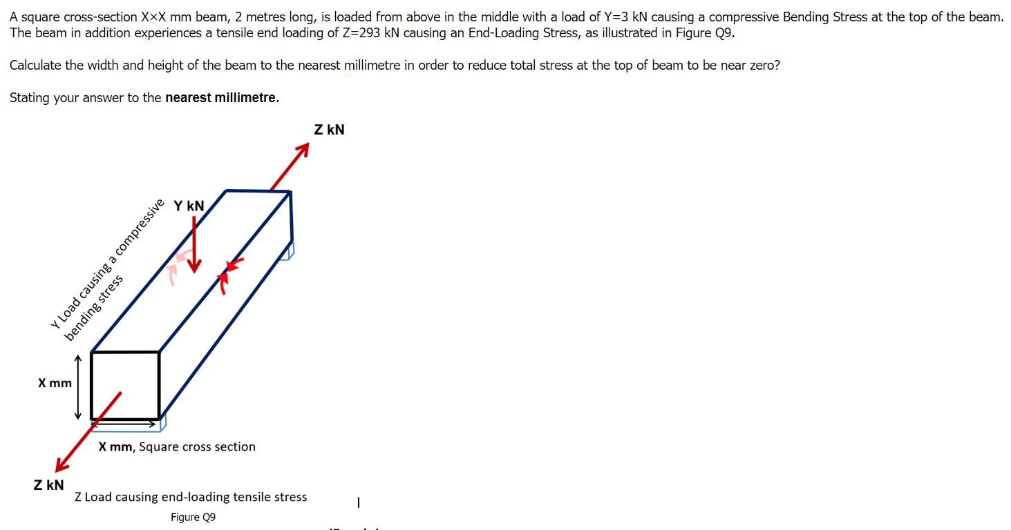 Solved A square cross-section x×xmm ﻿beam, 2 ﻿metres long, | Chegg.com