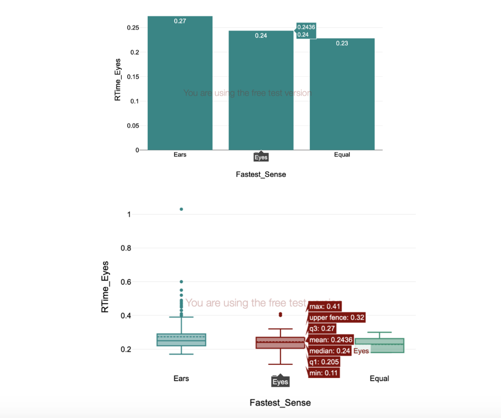 Solved Perform A Hypothesis Test To State Null Hypothesis 0696