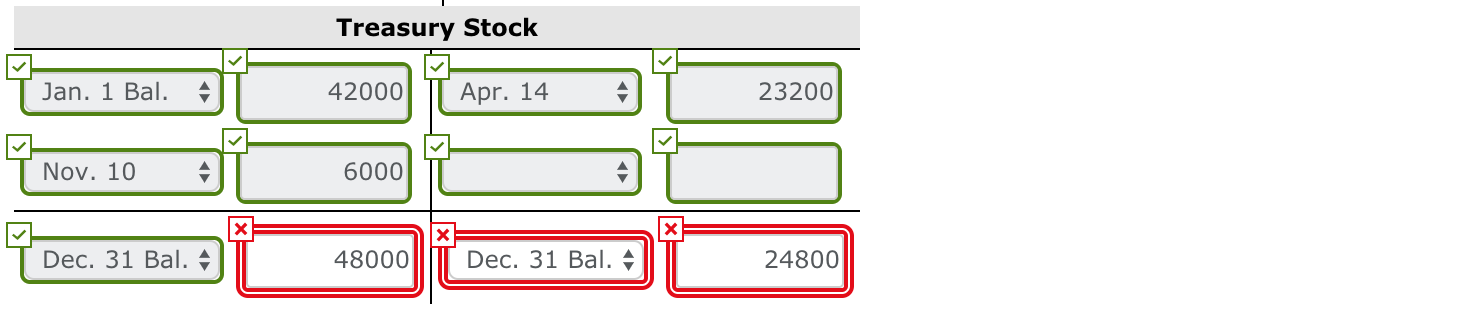 Problem 11-3A (Part Level Submission) The | Chegg.com