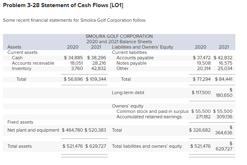 Solved Problem 3-28 Statement of Cash Flows [LO1] Some | Chegg.com