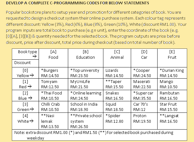 Solved Develop A Complete C Programming Codes For Below 3939