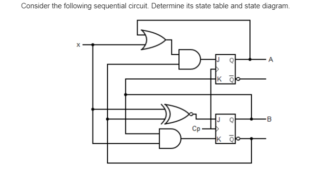 Solved Consider the following sequential circuit. Determine | Chegg.com