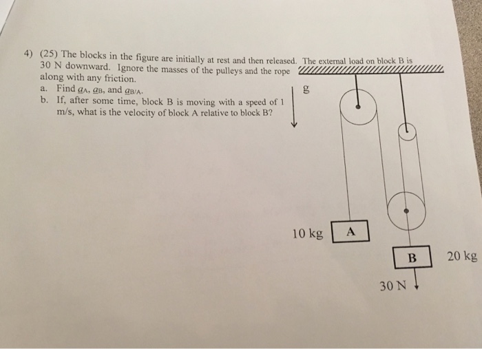 Solved The blocks in the figure are initially at rest and | Chegg.com