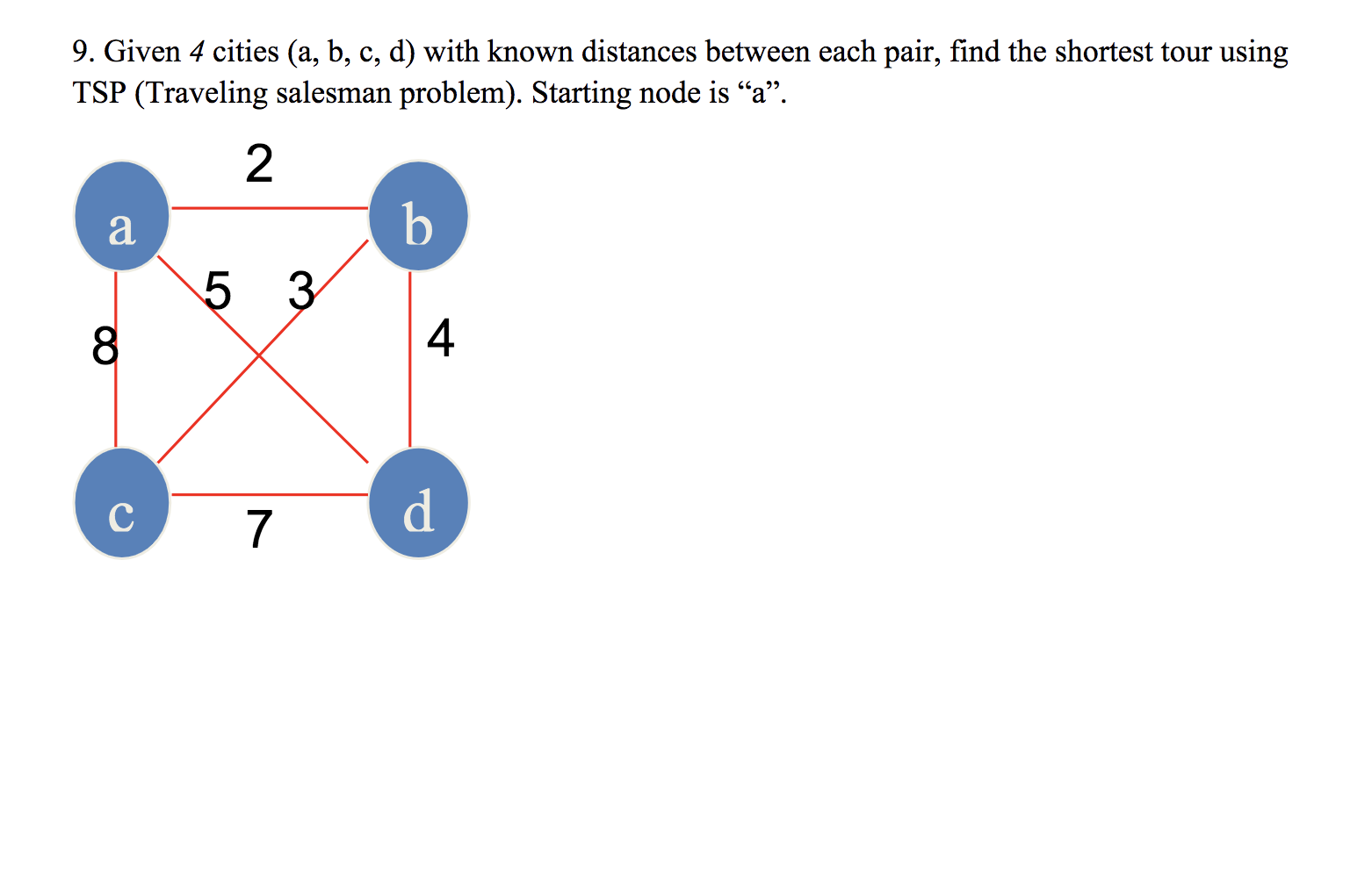 Solved 12. Do BFS for the following graph:9. Given 4 cities | Chegg.com