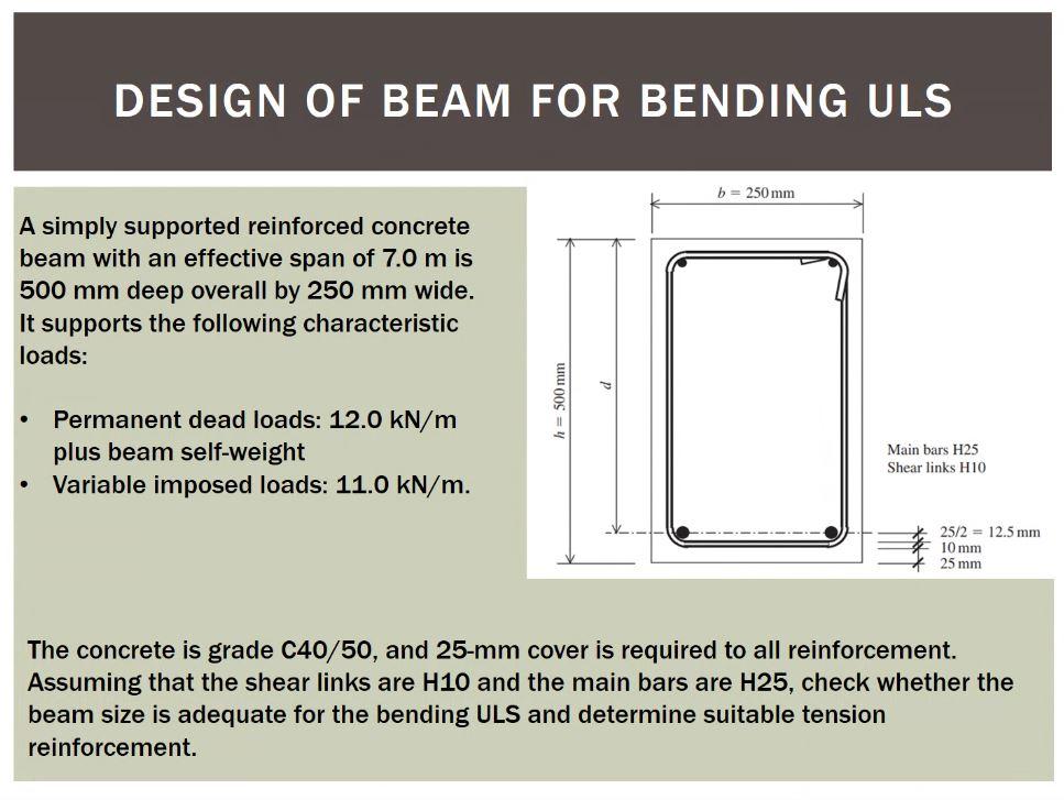 Solved DESIGN OF BEAM FOR BENDING ULS b=250 mm A simply | Chegg.com