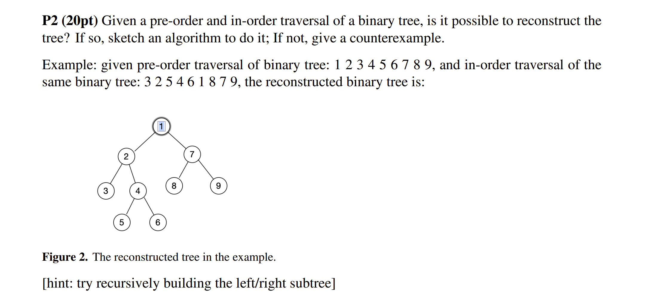 Solved P2 (20pt) Given a pre-order and in-order traversal of | Chegg.com