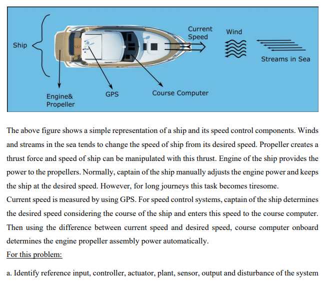 Solved Current Speed Wind Ship Streams in Sea GPS Course | Chegg.com