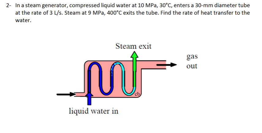 Solved In a steam generator, compressed liquid water at 10 | Chegg.com