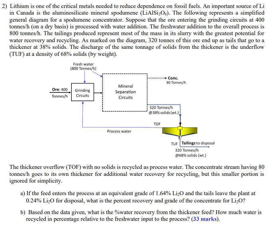 Solved 2) Lithium is one of the critical metals needed to | Chegg.com
