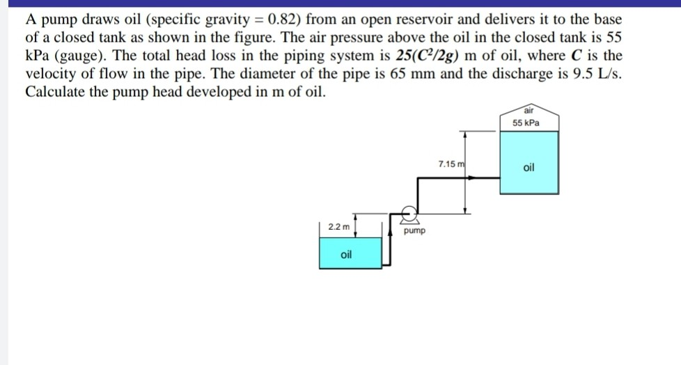 Solved A pump draws oil (specific gravity = 0.82) from an | Chegg.com