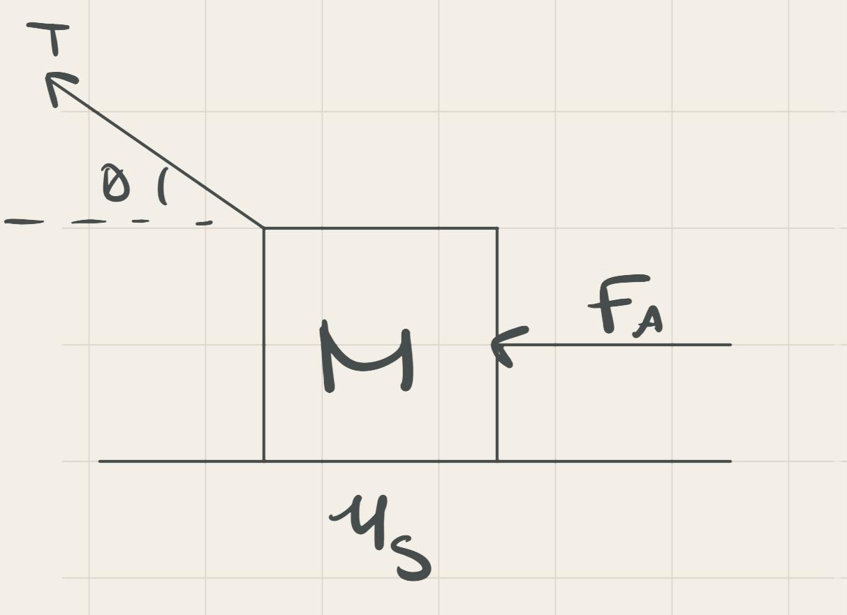 Solved A 50 kg box is stationary on the level ground. You | Chegg.com
