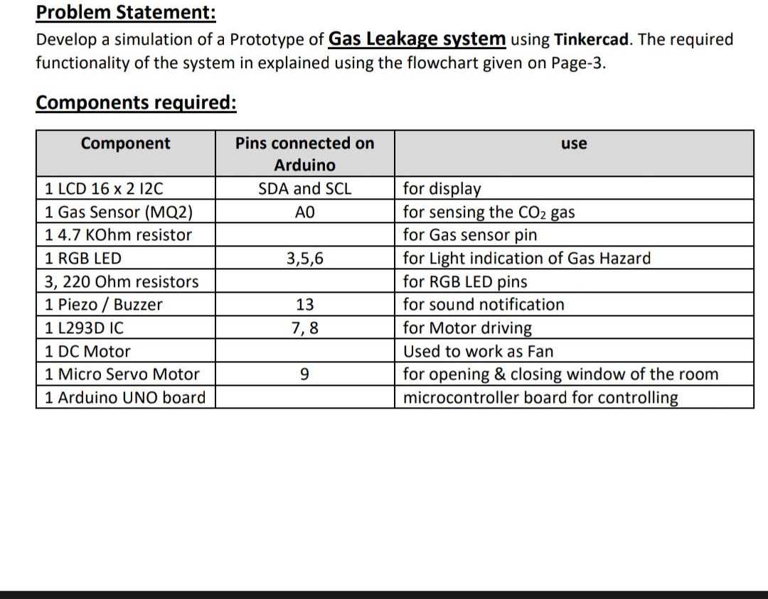Solved Functionality Flowchart of System (write Program | Chegg.com
