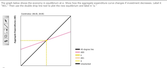 Solved The graph below shows the economy in equilibrium at | Chegg.com