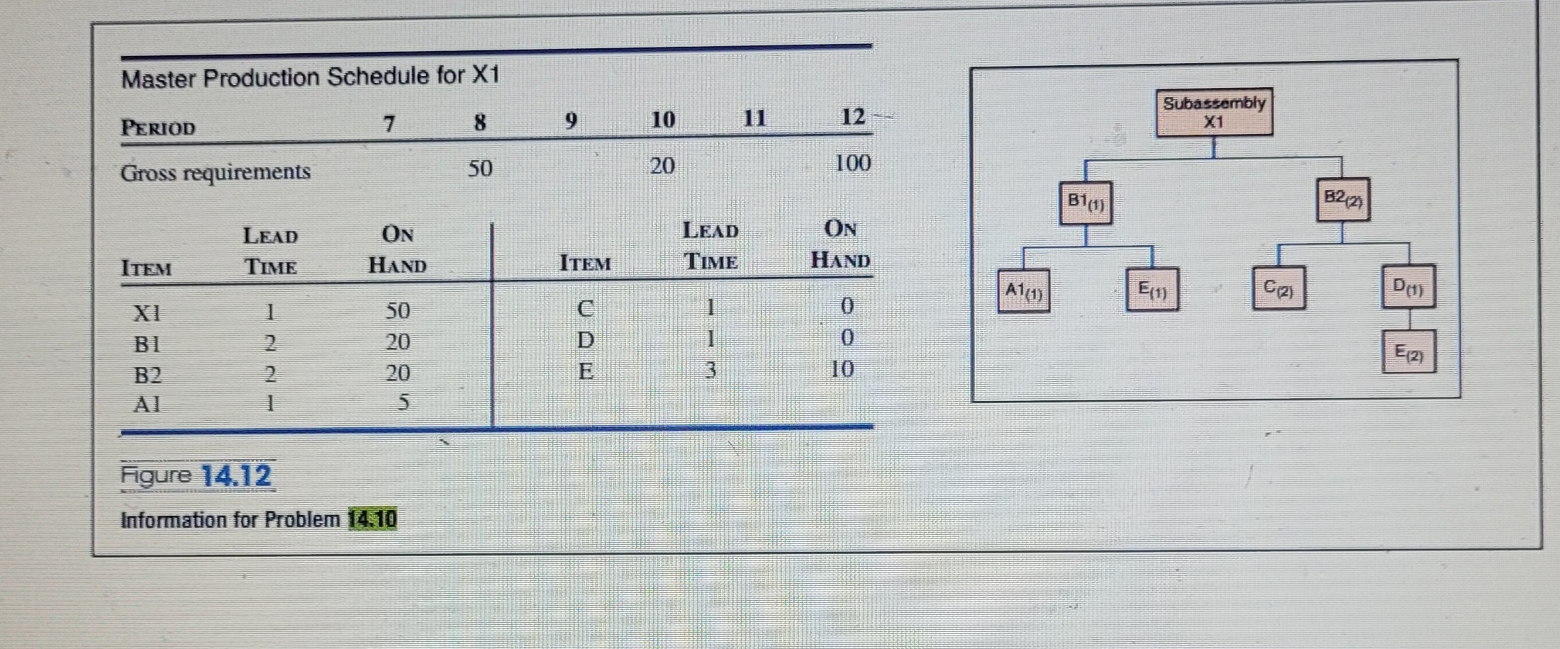 Solved Master Production Schedule for X1 | Chegg.com