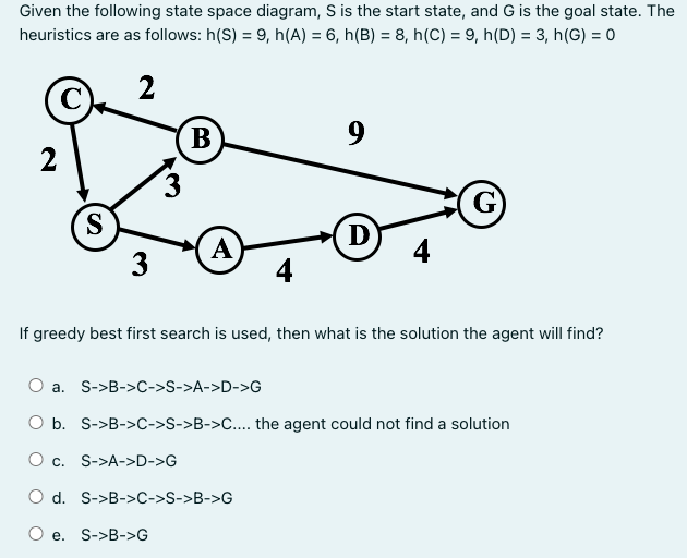 Solved Given the following state space diagram, S is the | Chegg.com