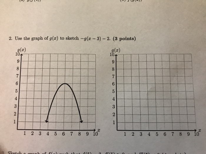 Solved 2. Use the graph of g(x) to sketch -g(x -3)-2. (3 | Chegg.com