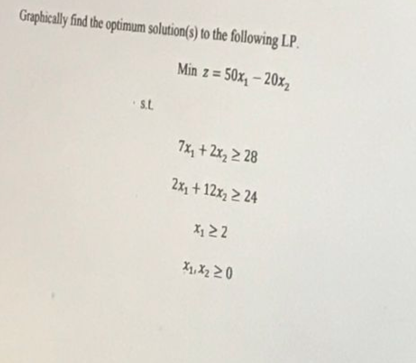 Solved Graphically find the optimum solution(s) to the | Chegg.com