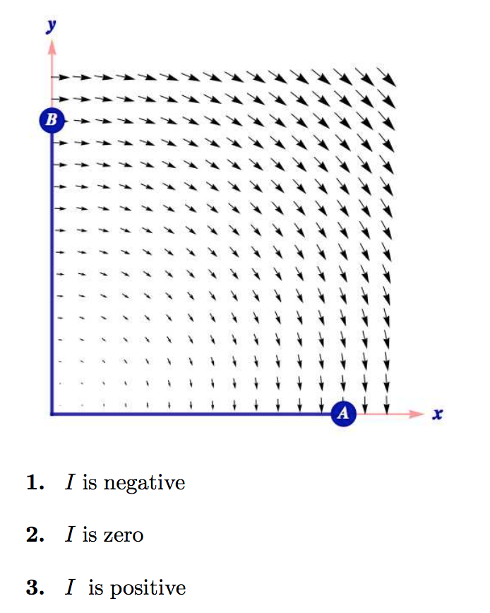 Solved Is the line integral I = Fids positive, negative, or | Chegg.com