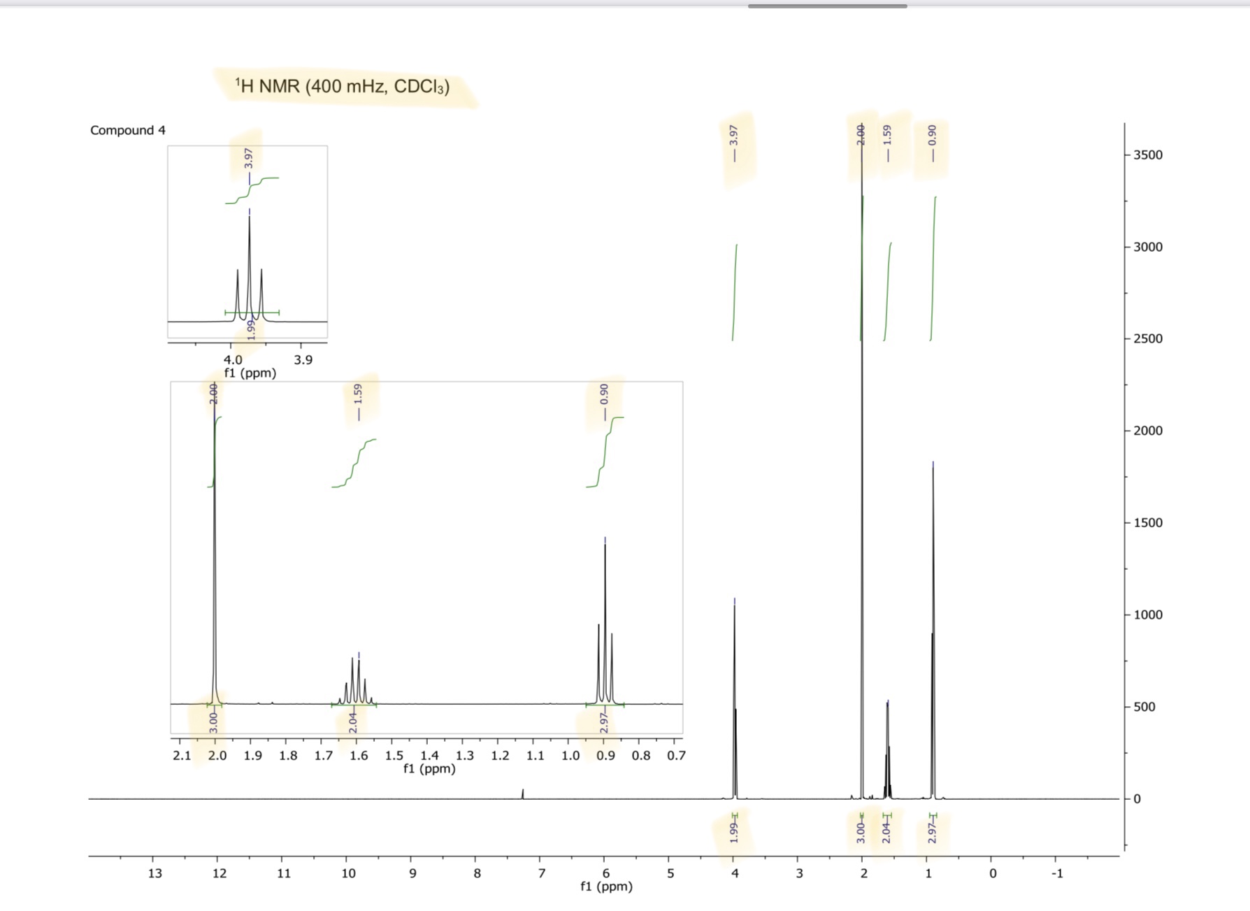 Solved (10 points) Spectra Identify:Each NMR spectra has an | Chegg.com