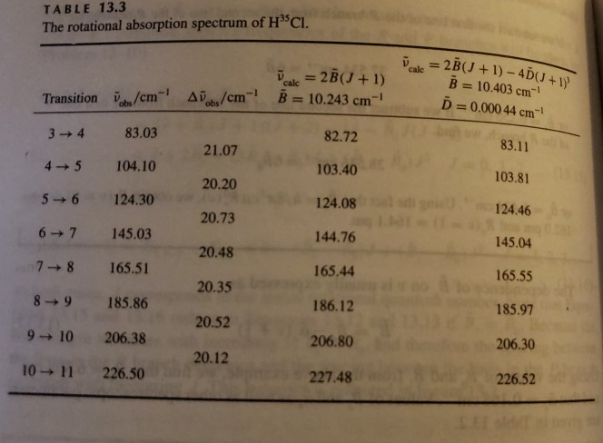 The frequencies of the rotational transitions in the | Chegg.com