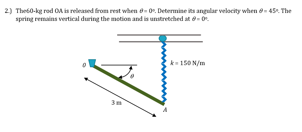 Solved 2.) The60-kg rod OA is released from rest when θ=0∘. | Chegg.com