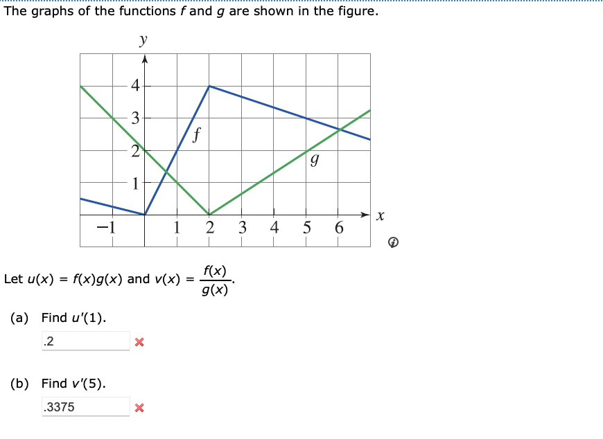 Solved The graphs of the functions f ﻿and g ﻿are shown in | Chegg.com